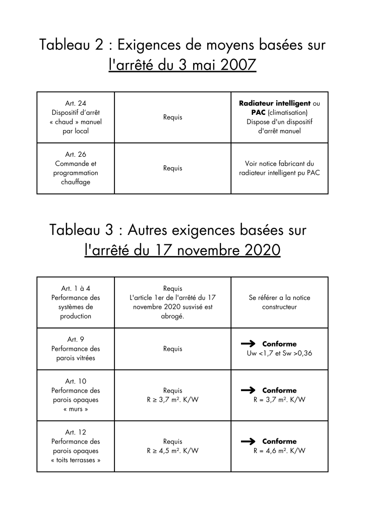 RE2020 | Norme de construction | Environnement | Confort | 20m2
